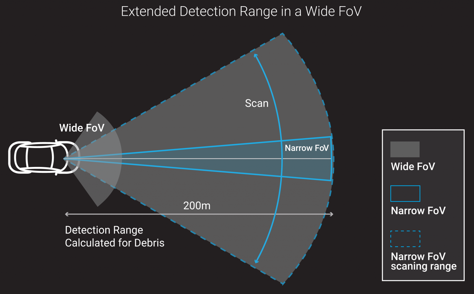 AUTOMOTIVE CAMERA - Corephotonics