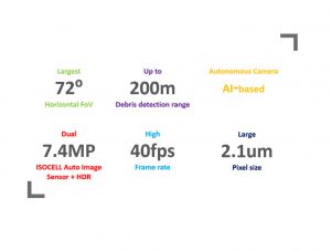 AUTOMOTIVE CAMERA - Corephotonics