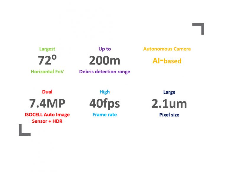 AUTOMOTIVE CAMERA - Corephotonics