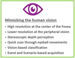 AUTOMOTIVE CAMERA - Corephotonics